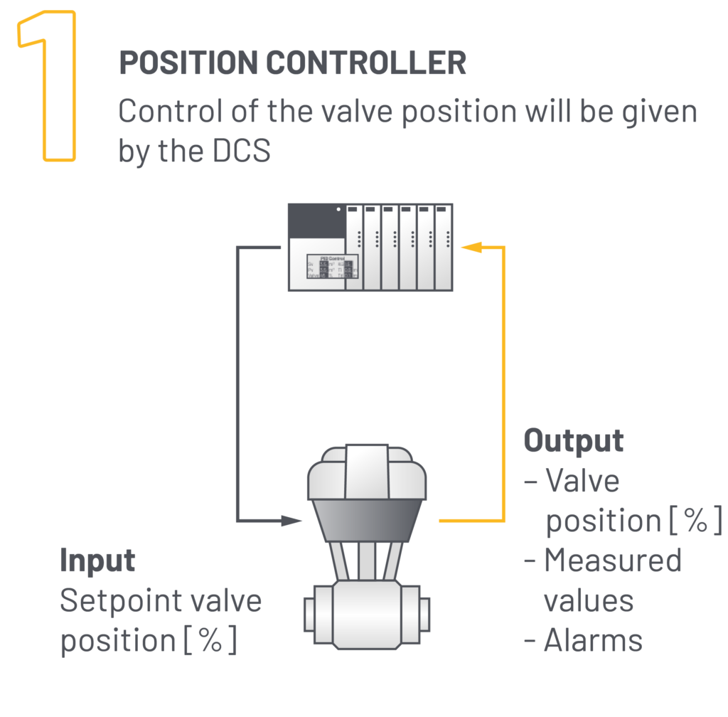 FOCUS-ON - SIMPLIFY & IMPROVE YOUR PROCESS