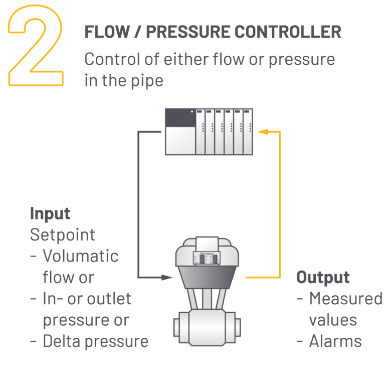 FOCUS-ON - SIMPLIFY & IMPROVE YOUR PROCESS