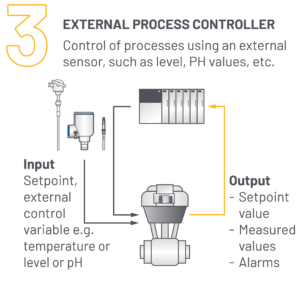 FOCUS-ON - SIMPLIFY & IMPROVE YOUR PROCESS
